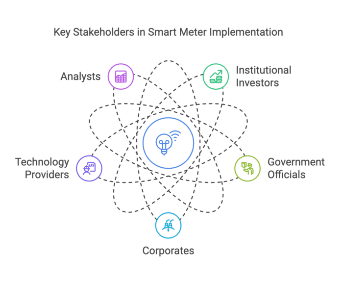 WattWise: Transforming India’s Energy Landscape with Smart Meters ...